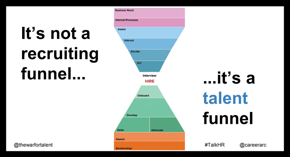 3 New Rules of Recruiting: Tips to Attract Top Talent Today